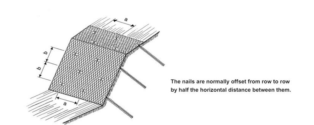 TECCO Mesh Installation Manual: A Step-by-Step Guide