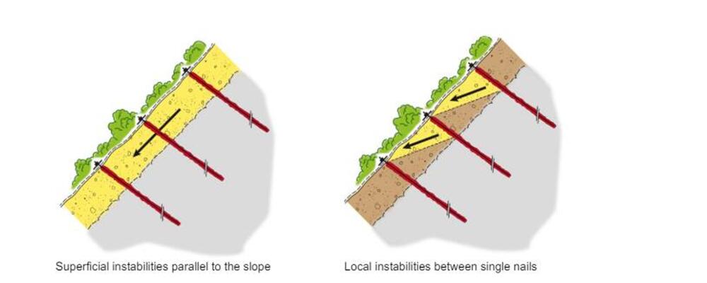 TECCO Mesh Installation Manual: A Step-by-Step Guide