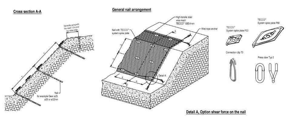 TECCO Mesh Installation Manual: A Step-by-Step Guide